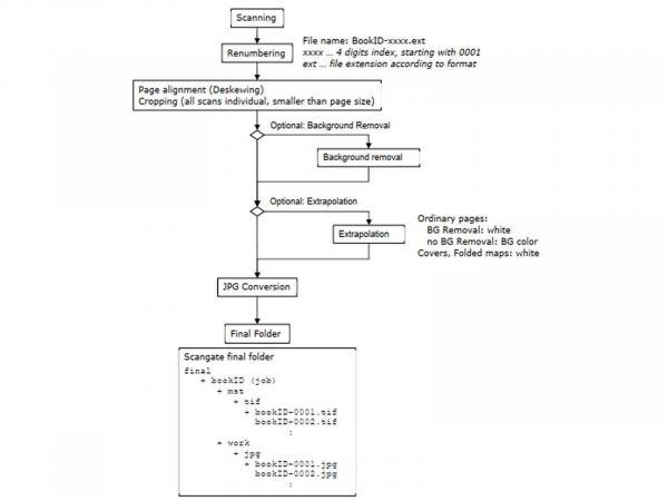 ScanRobot® RT - new software features | Treventus